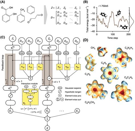 Deep Tensor Neural Network For Predicting Atomic Energies And Local