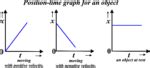 Average Speed And Average Velocity Unifyphysics