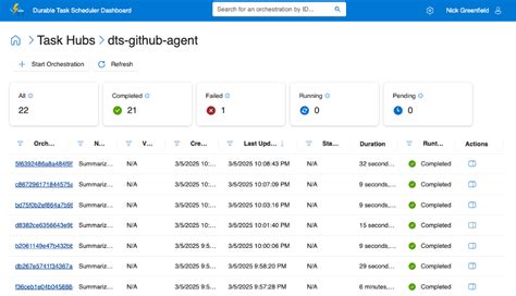 Announcing The Public Preview Launch Of Azure Functions Durable Task