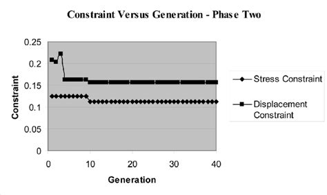 Constraint Versus Generation Download Scientific Diagram