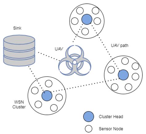 Mathematics Free Full Text Internet Of Drones Routing Algorithms