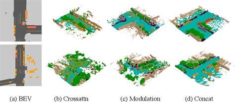figure 1 from urban scene diffusion through semantic occupancy map semantic scholar