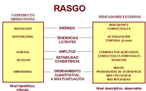 Definici N De Rasgo Modelos Estructurales