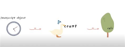 React Hooks Usestate