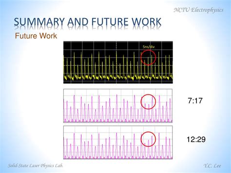 Ppt Self Mode Locking Investigation Of High Power Optically Pumped Semiconductor Laser