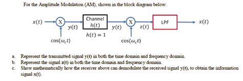 Block Diagram Of Am Modulation Amplitude Modulation Circuit Design Riset