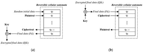 Reversible Cellular Automata Based Cryptosystem