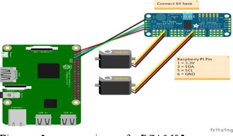 design and implementation of android controlled multi tasking humanoid robot using raspberry pi