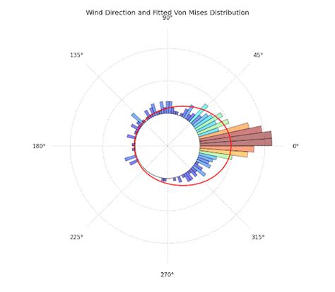 Joepy Polar Histogram