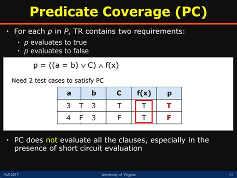 Logic Coverage Cs 4501 6501 Software Testing Ppt Download
