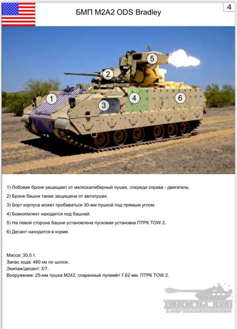 Уязвимые места НАТОвской техники Colonelcassad — Livejournal