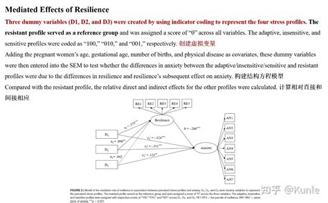 SPSS Mplus潜在剖面分析 潜在类别分析的后续分析 知乎