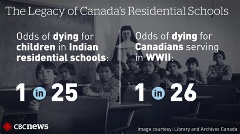Residential School Resources First Nations Métis Inuit Fnmi Vlc