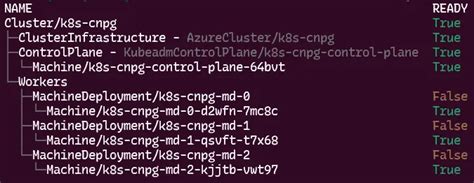 Managed Identity For Self Managed Kubernetes Cluster In Azure By Nabil Abdi Medium