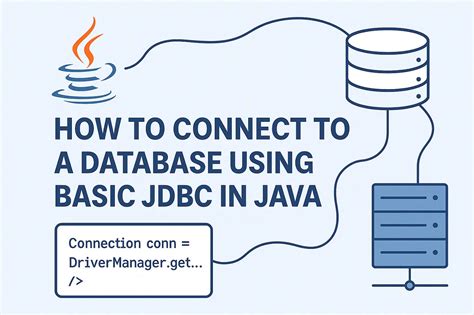 🚀 Jdbc Crud Operations In Java Using Drivermanager And Datasource