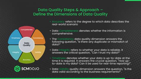 Erp Master Data Management How To Improve Quality