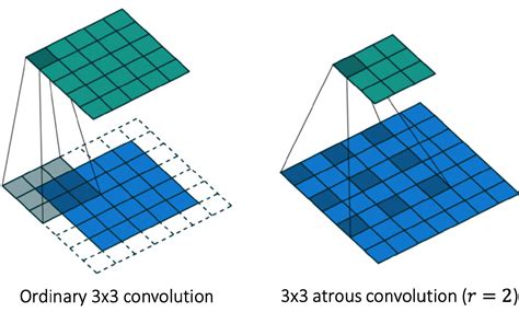 cv summary 24 semantic segmentation fcn deeplab deconvnet unet