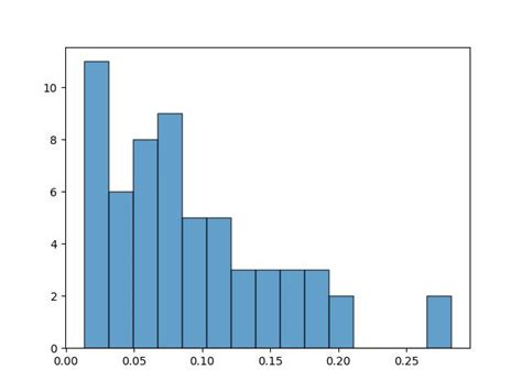 Random Sampling From Probability Distributions R ChatGPT