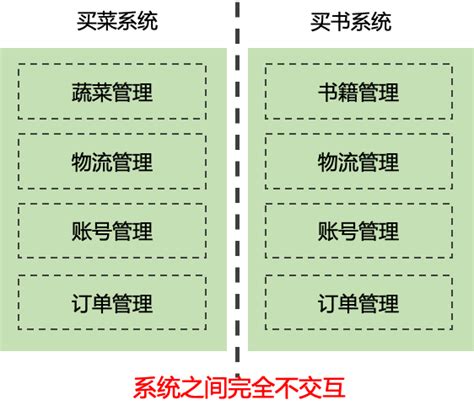 单体架构和微服务架构优缺点对比 知乎