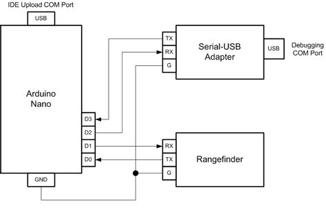 Arduino Interface With Laser Rangefinder Page 2 Sensors Arduino Forum