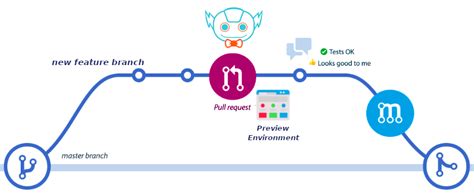 Jenkins X Preview Environments Geko Cloud