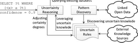 enabling a sparql endpoint with different precision levels download