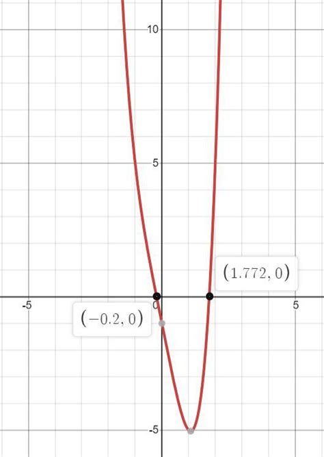 a use the intermediate value theorem and the table feature quizlet