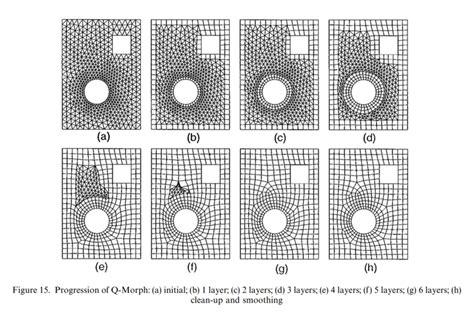 Q Morph 四边形网格 知乎