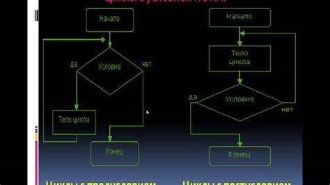 Циклические алгоритмы Youtube