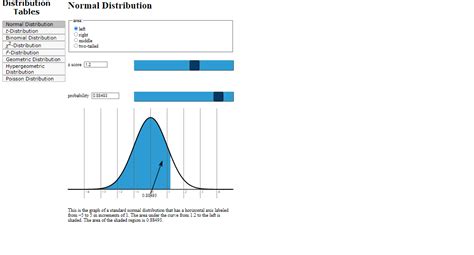 Solved A Develop An Estimated Regression Equation Using