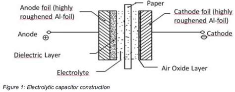 What Is An Electrolytic Capacitor Polytechnic Hub