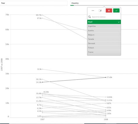 The Slope Graph Analytics Hub