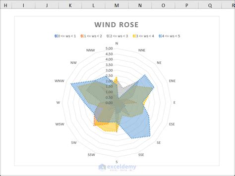 how to make a wind rose in excel 2 suitable methods