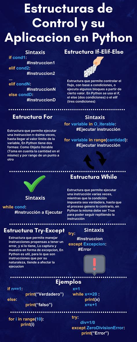 Blue Modern Technology Digital Age Infographic Estructura For