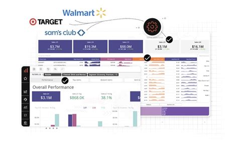 How To Win Over Walmart Buyers With Analytics