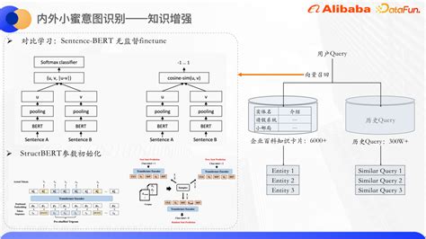 基于知识增强和预训练大模型的 Query 意图识别 知乎