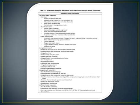 Cssd Basics Chemical Indicators Biological Indicators And Recall Pro…