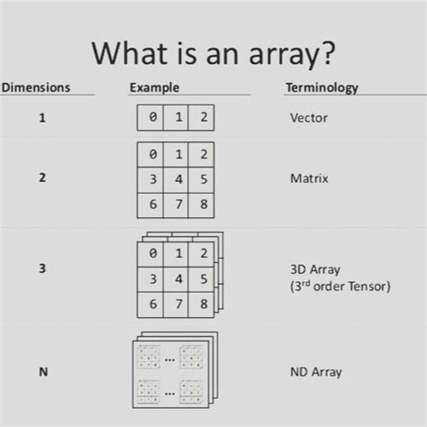 Day4 Java Arrays Programming Datastructures Coding Tech Developers Syed Nehal