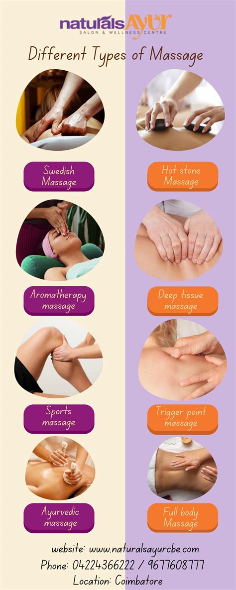 Different Types Of Massage Ayurvedic Massage In Coimbatore By