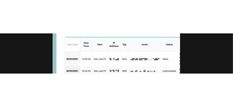 Cannot See All Columns Of A Dataframe · Issue 16 · Edinburgh Genome Foundrypdfreports · Github