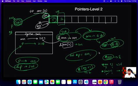Arnab Senapati On Linkedin 150daysofcode Connection Dsa Datastructures Algorithms Coding
