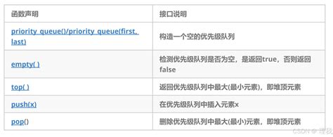 Stack和queuequeue和stack Csdn博客 Stack和queuequeue和stack Csdn博客