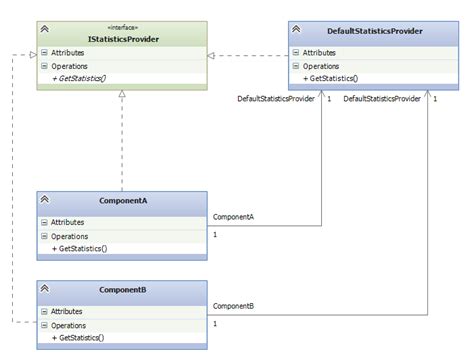 Net Passing Multiple Implementations Of The Same Interface Using Di