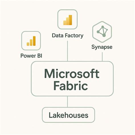 Microsoftfabric Dataengineering Powerbi Linkedinchallengeday4 Sameen Siddiqua Ms Mba