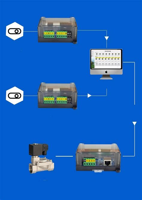 โมดูล Io โมเดล Bsm 0404e 8ad 2da Power Dc9 48v มีport Rj45 Modbus