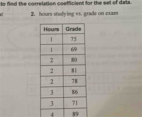 solved to find the correlation coefficient for the set of data it 2