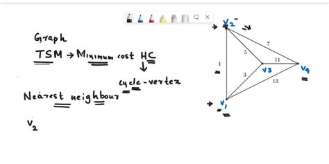SOLVED B Solve The Traveling Salesman Problem On The Following Graph