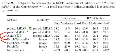 论文阅读：《rethinking Pseudo Lidar Representation》 Csdn博客