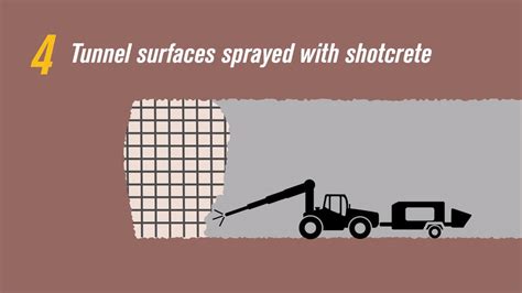 Sound Transit Sequential Excavation Method Sem