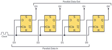 Beginners Guide To The Shift Register In Digital Electronics